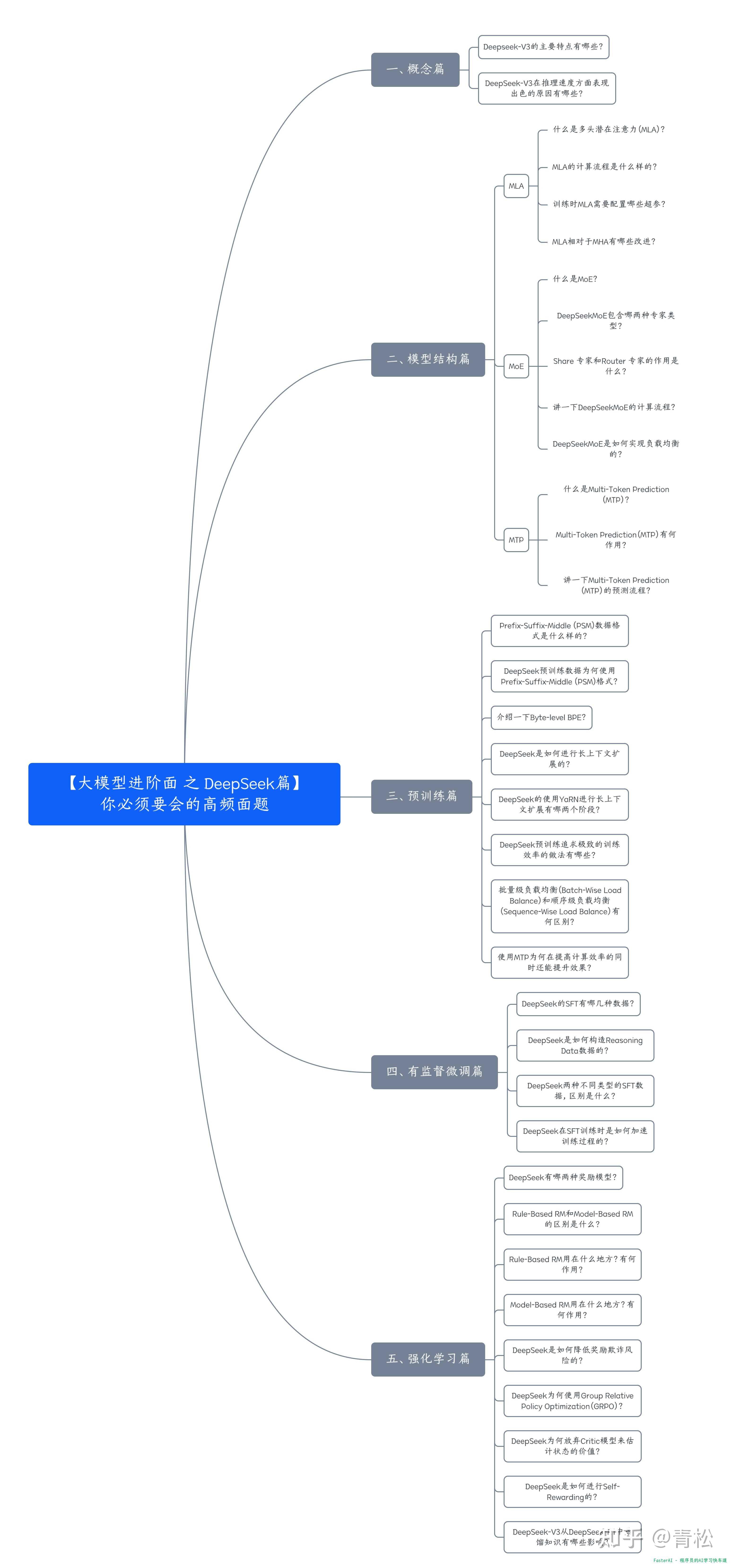 【NLP算法面经】字节AI Lab -- NLP算法面经（附面题整理） - 知乎