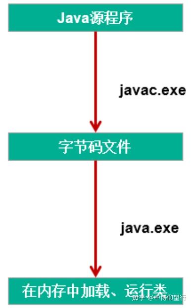 Java基础：异常处理 知乎