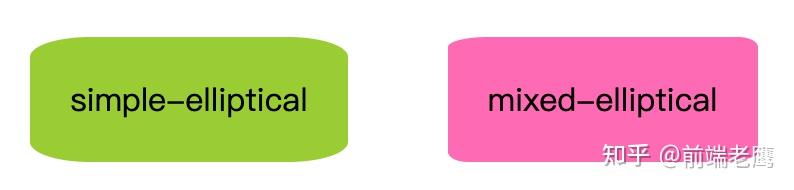 告别生硬直角！CSS border-radius 让界面瞬间变温柔的秘诀 - 知乎