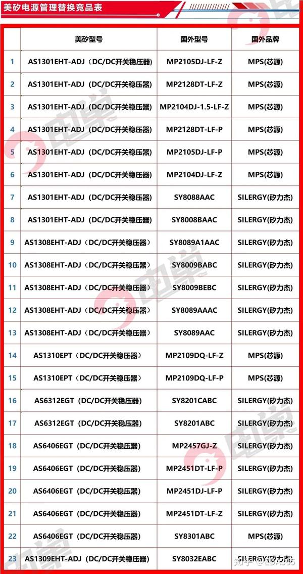 最新国产电源厂家及具体型号pin-to-pin替代手册发布! - 知乎