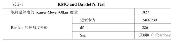 唯品会顾客满意度分析（spss因子分析） - 知乎