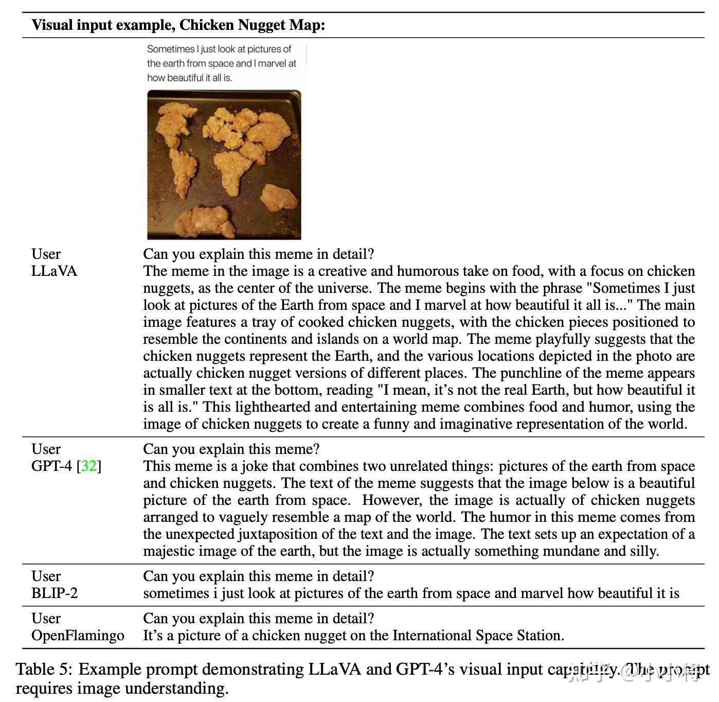 GPT-4的多模态能力是如何实现的？ - 知乎