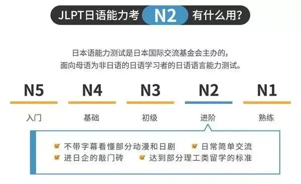 零基础如何学习日语，半年内从0到N2的详细教程 - 知乎