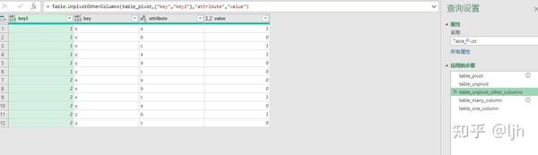 Power Query 笔记 - Table.Pivot and Table.Unpivot - 知乎