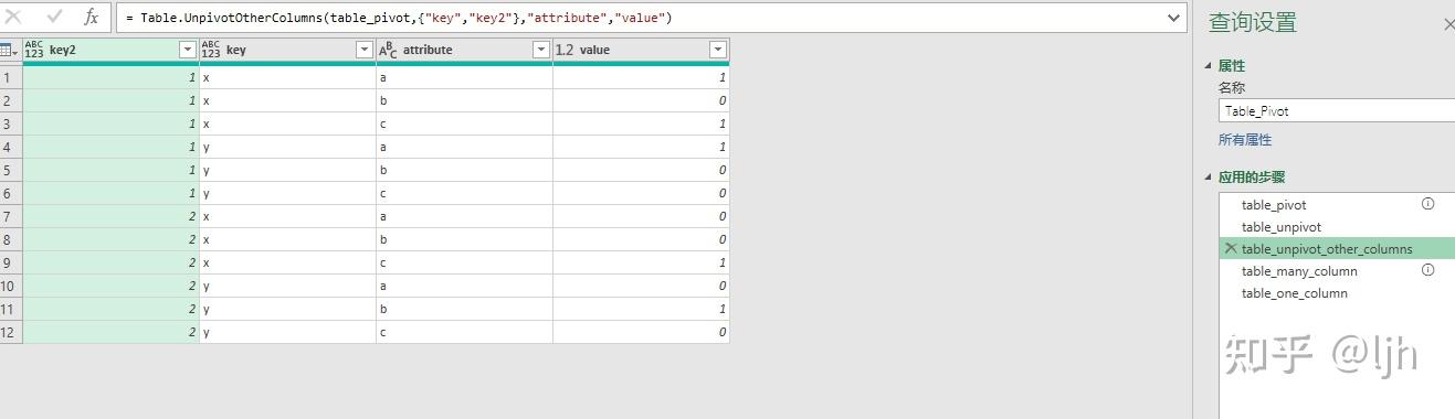 Power Query 笔记 - Table.Pivot and Table.Unpivot - 知乎