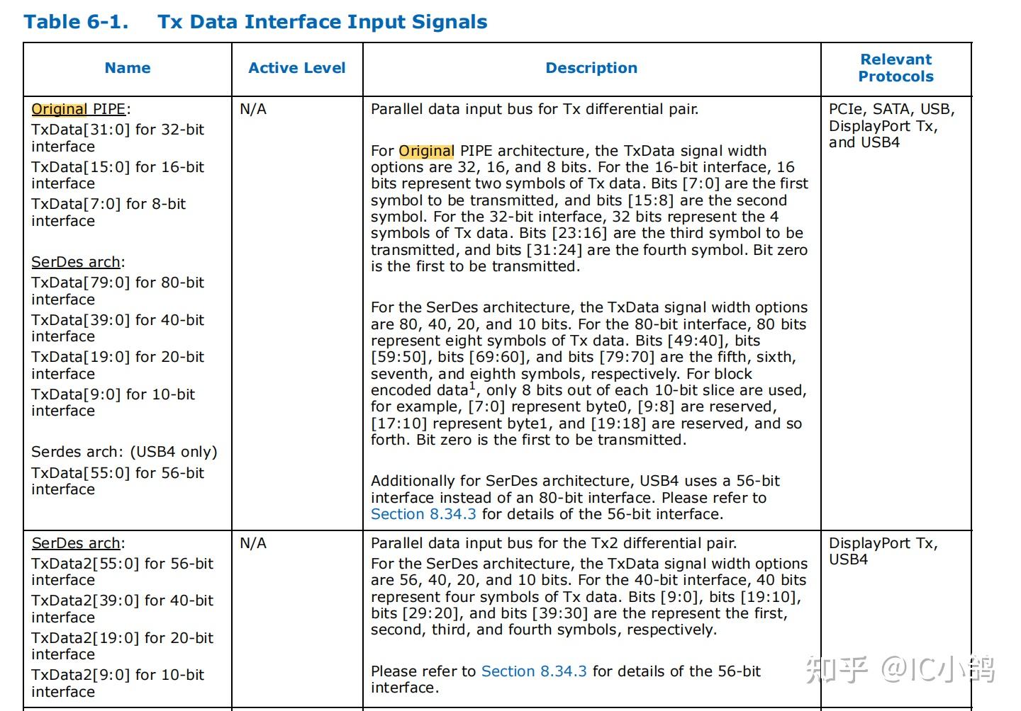 浅谈PCIe PHY Original PIPE Architecture 与 SerDes PIPE Architecture - 知乎