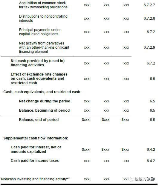 【US GAAP】美国的财务报表长啥样？ - 知乎