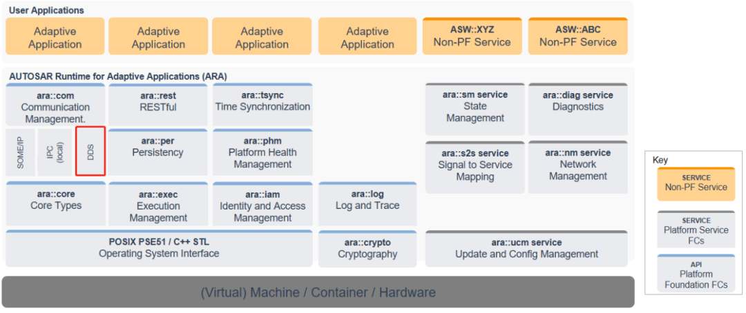 分布式实时通信——DDS技术 - 知乎