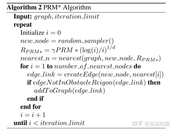 基于采样的路径规划算法综述（RRT RRT* PRM PRM*） - 知乎