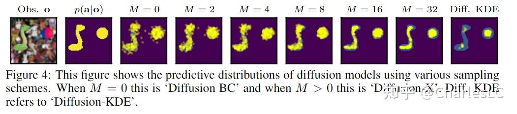 IMITATING HUMAN BEHAVIOUR WITH DIFFUSION MODELS 阅读笔记 - 知乎
