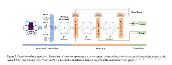 【CVPR 2020】view-GCN - 知乎