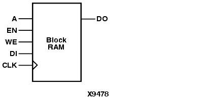 IC设计实例解析之"Memory" - 知乎