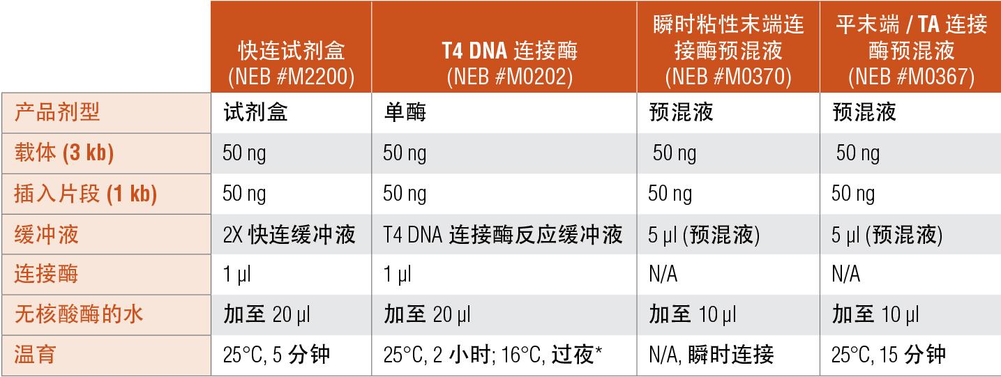 DNA 高效连接及优化建议 - 知乎