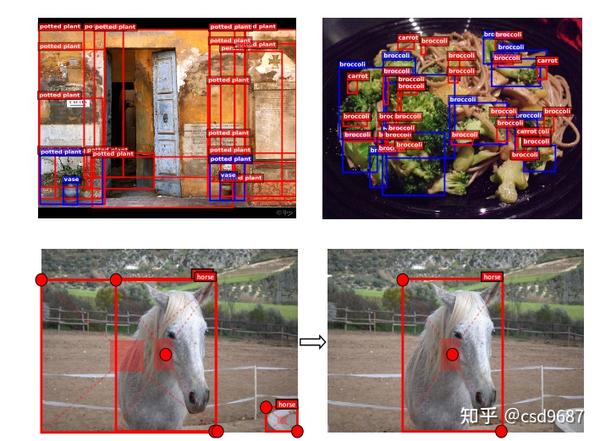 centernet系列：真正的end-to-end检测方法 - 知乎