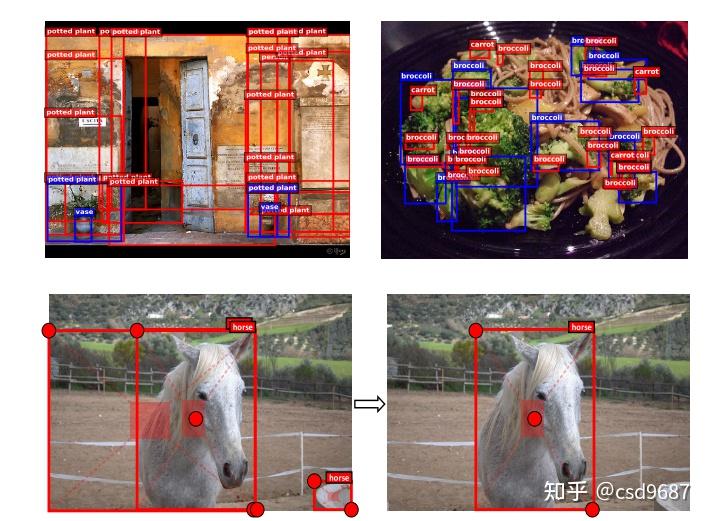 centernet系列：真正的end-to-end检测方法 - 知乎