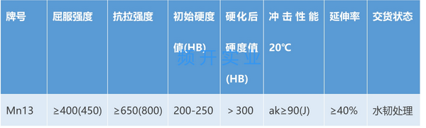 Mn13高锰钢切割和焊接方法 - 知乎