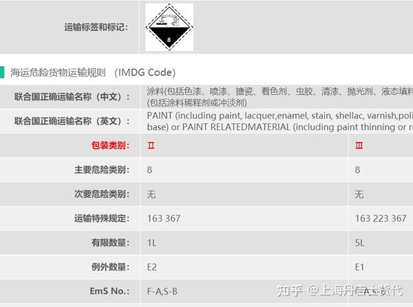UN3066环氧固化剂8类危险品货代 - 知乎