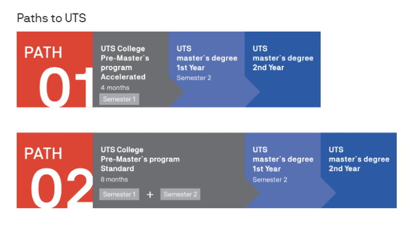 UTS College（原UTS Insearch） - 知乎