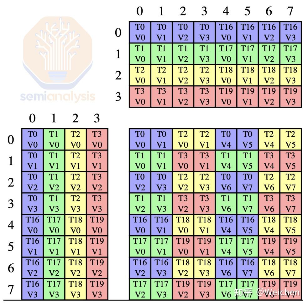 NVIDIA Tensor Core Evolution: From Volta To Blackwell - 知乎