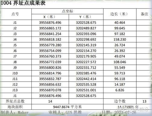 点击下载超实用gis插件!批量界址点表导word、在线加载卫星影像 知乎