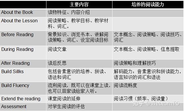“我女儿读了一千本RAZ也没提高成绩！”——从RAZ教案看如何读RAZ - 知乎