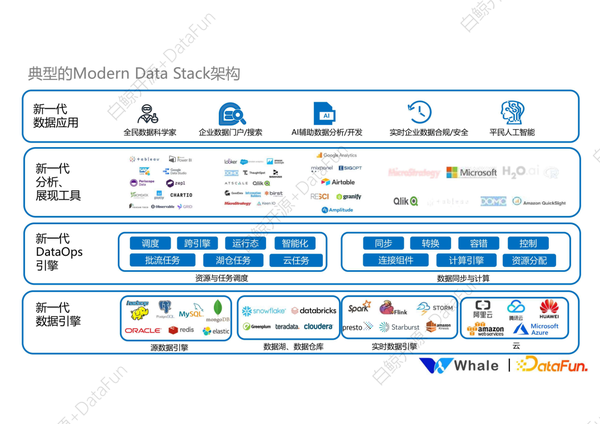 DataOps：数据业务的发展前景 - 知乎