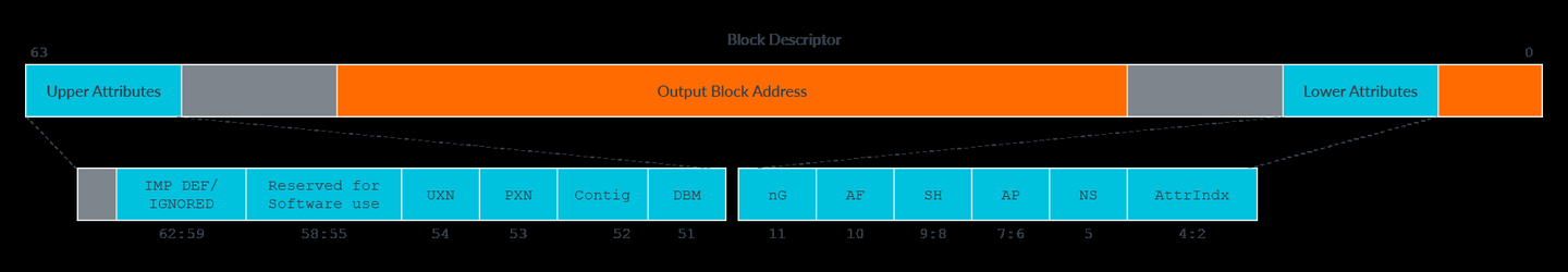 AArch64 内存属性和特性 - 知乎