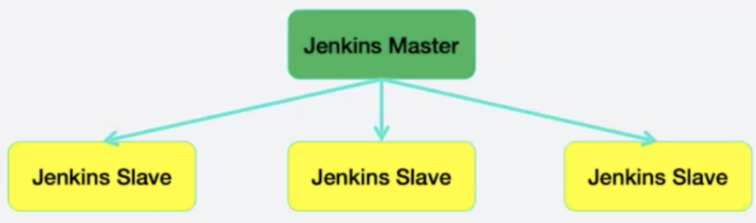 Jenkins 踩坑 (二) | 管理、配置、运行 Node 节点与 Slave 分布式运行 - 知乎