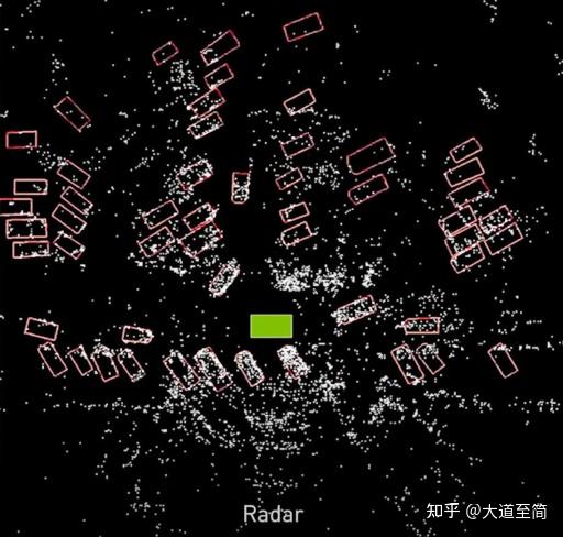 机器学习 (Machine Learning) 在自动驾驶中的应用 - 知乎