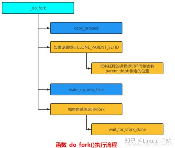 深入理解Linux 内核 -进程管理 - 知乎