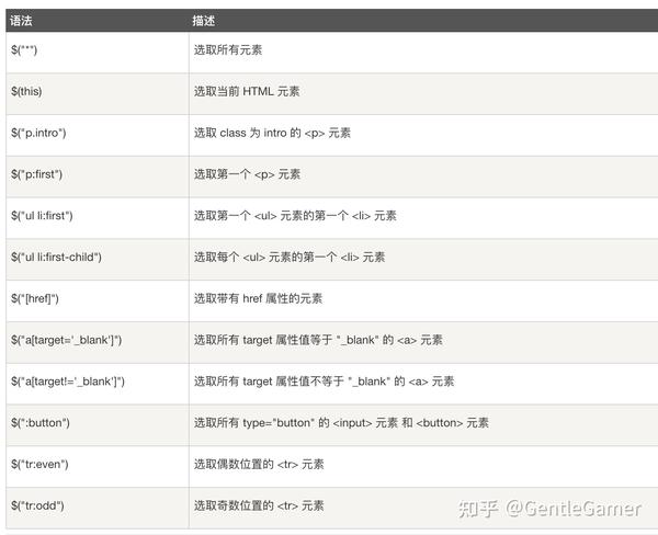 【手册系列】jquery 知乎