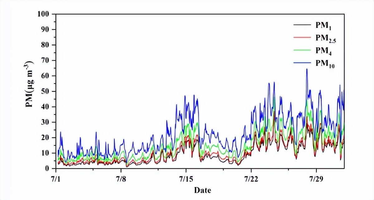 Palas®守护城市环境空气质量 - 知乎