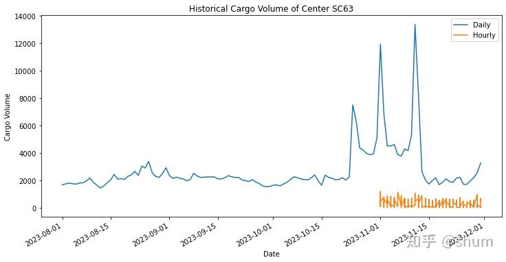 2024Mathorcup数学建模C题：建立ARIMA时间序列预测与人员排班混合整数规划模型 - 知乎