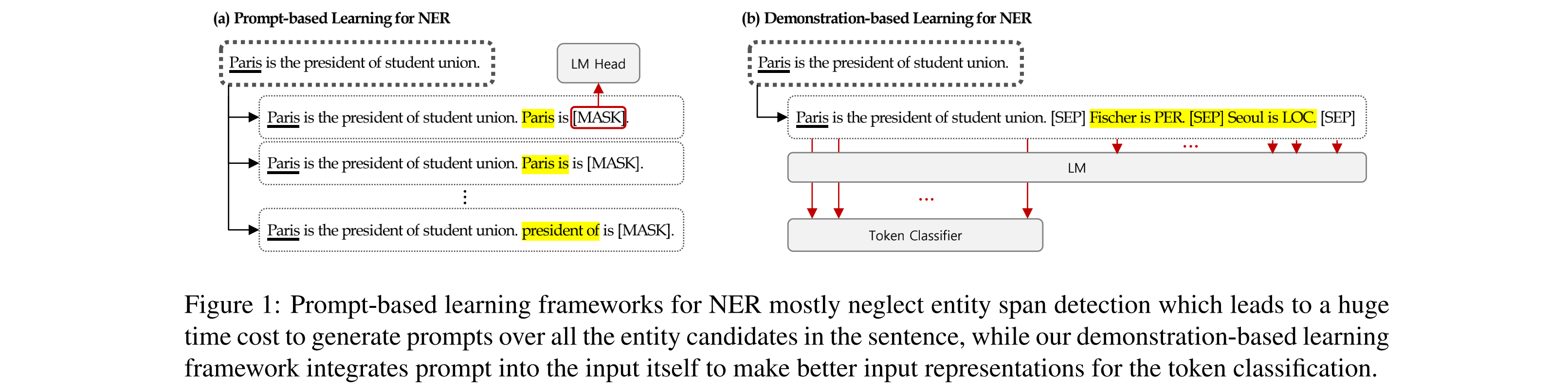 Demonstration-based Learning for Low-resource NER - 知乎