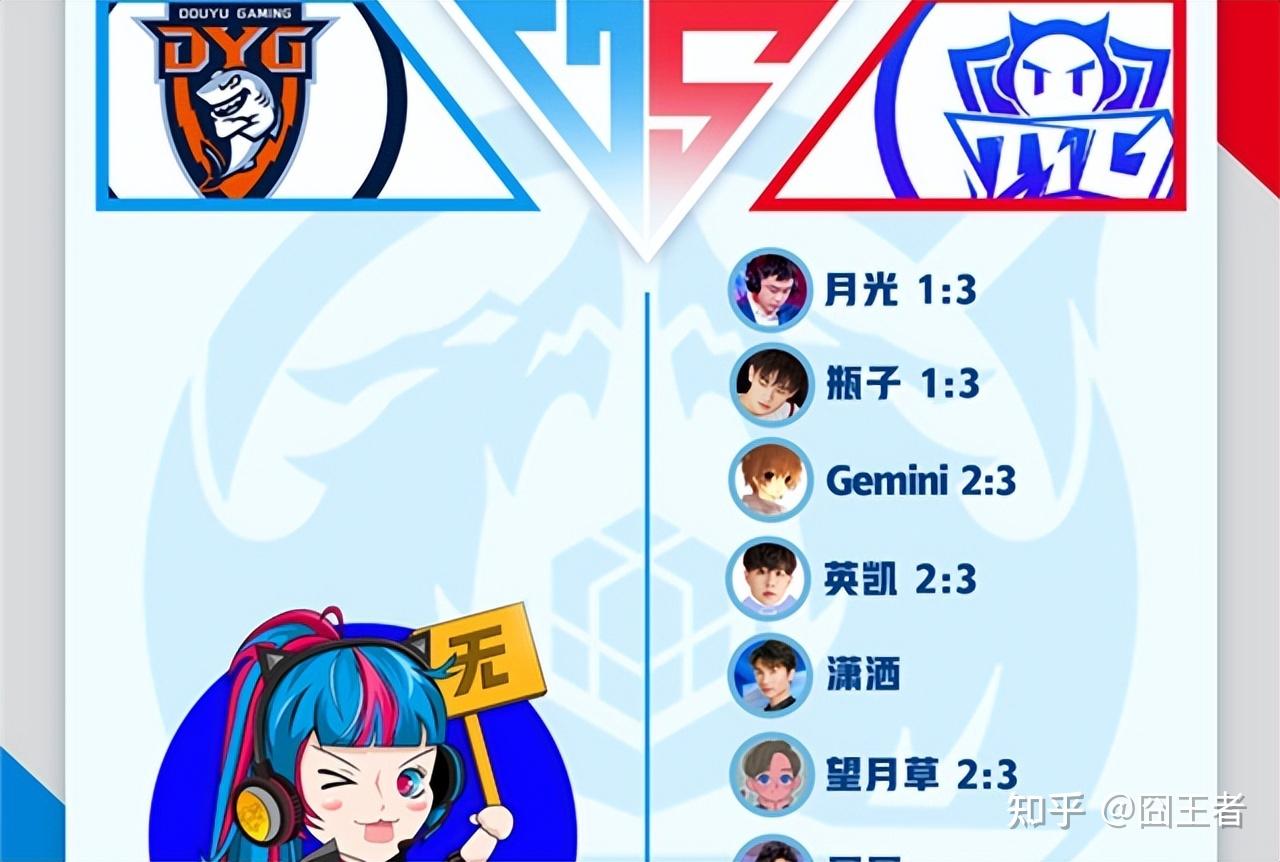 KPL夏季赛：无老师再次发威，TTG让一追三，击败DYG，剑指S组！ - 知乎