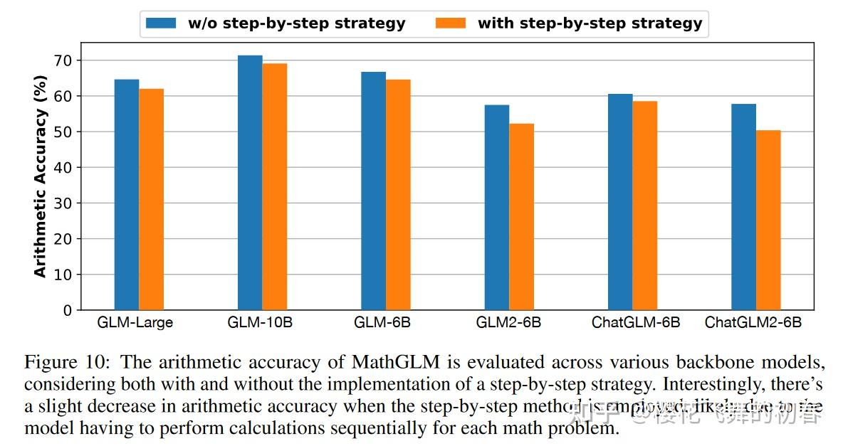 [MathGLM]: GPT can solve Mathematical Problems Without a Calculator 为数学计算赋能（阅读与思考） - 知乎