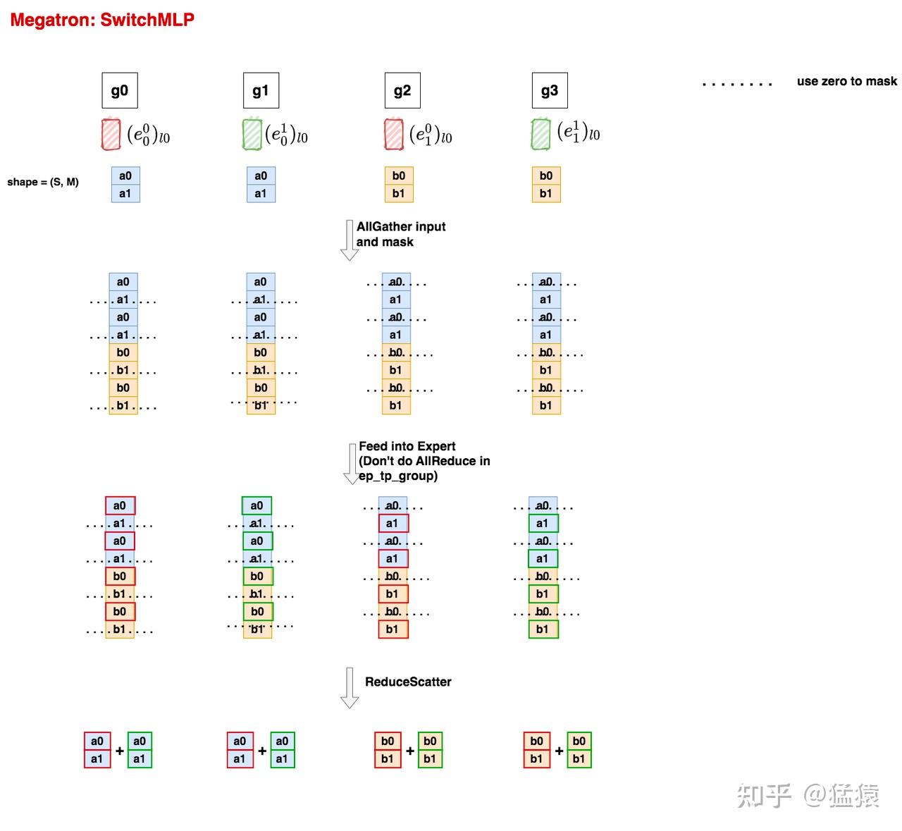 图解大模型训练系列之：DeepSpeed-Megatron MoE并行训练（源码解读篇） - 知乎