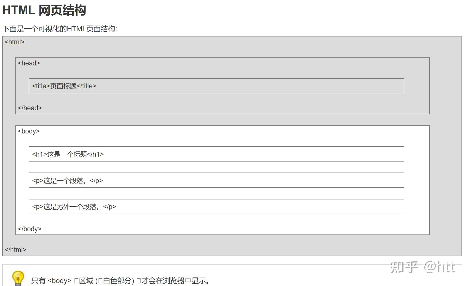 HTML-菜鸟教程学习笔记1 - 知乎