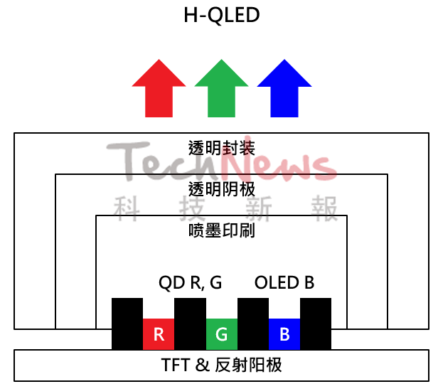 LCD、OLED、Mini LED、Micro LED傻傻分不清楚？面板后的技术差异你了解吗？ - 知乎
