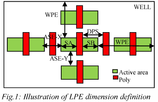 版图邻近效应（LPE，Layout Proximity Effects）学习笔记1 - 知乎