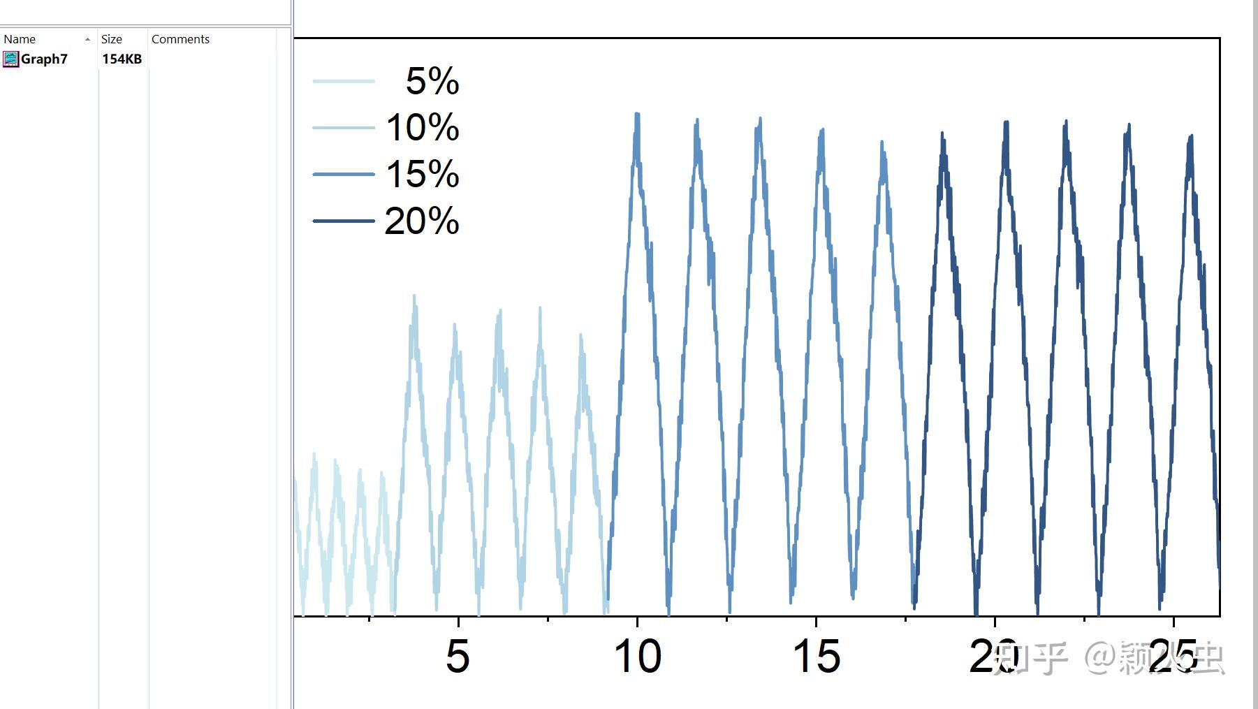有origin图表如何显示数据 - 知乎