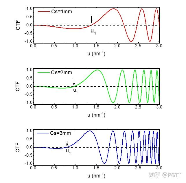 Contrast Transfer Function - 知乎