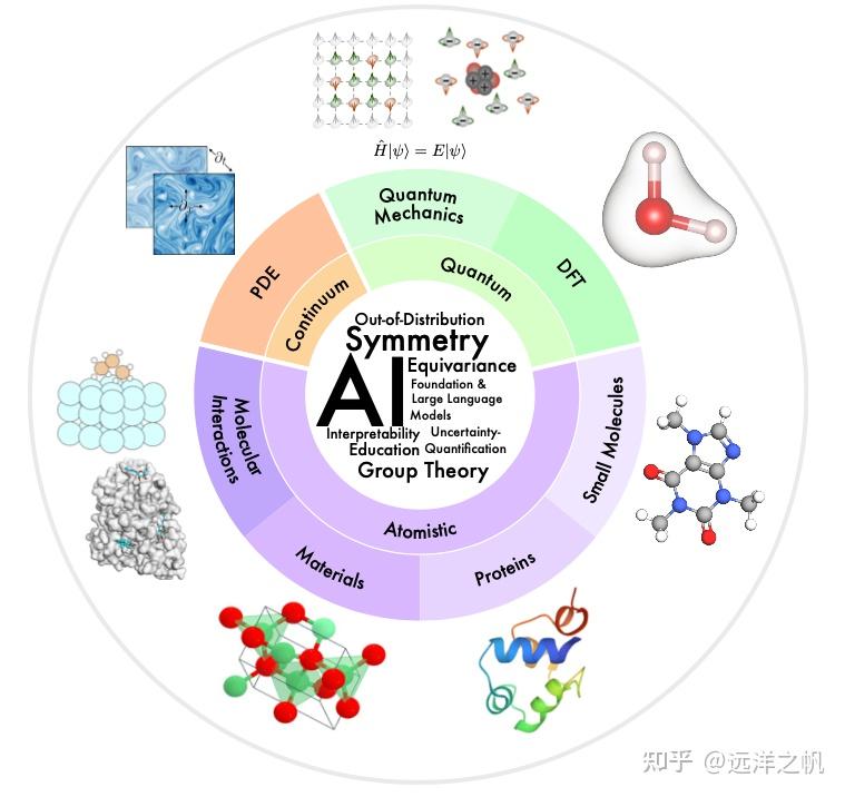 科学中的人工智能：量子、原子和连续体技术概述 - 知乎
