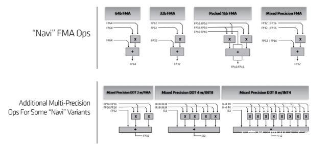 AMD RDNA 与 GCN GPU 架构之间的差异：AMD 如何赶上 NVIDIA - 知乎