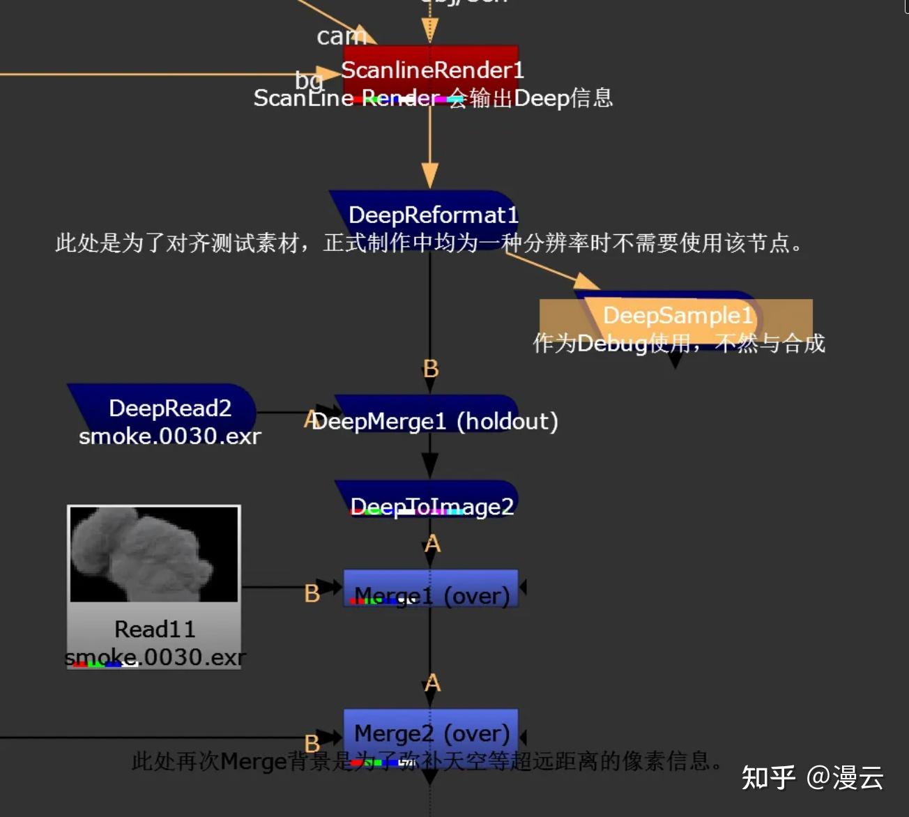 【Workflow】使UE输出的图层支持Nuke等合成软件的Deep/3D 合成流程 - 知乎