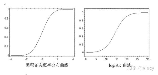 计量经济学：二元离散选择模型 - 知乎