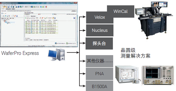 Keysight EEsof EDA 首选通信设计和器件建模软件 - 知乎