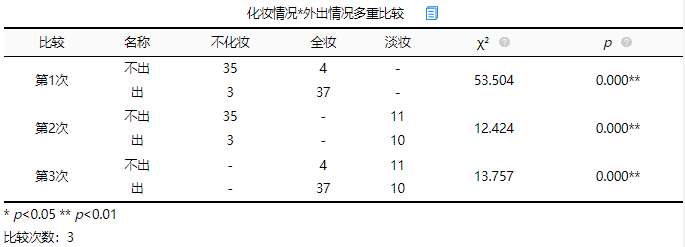 要做差异性分析,如何选择正确的统计方法? 知乎