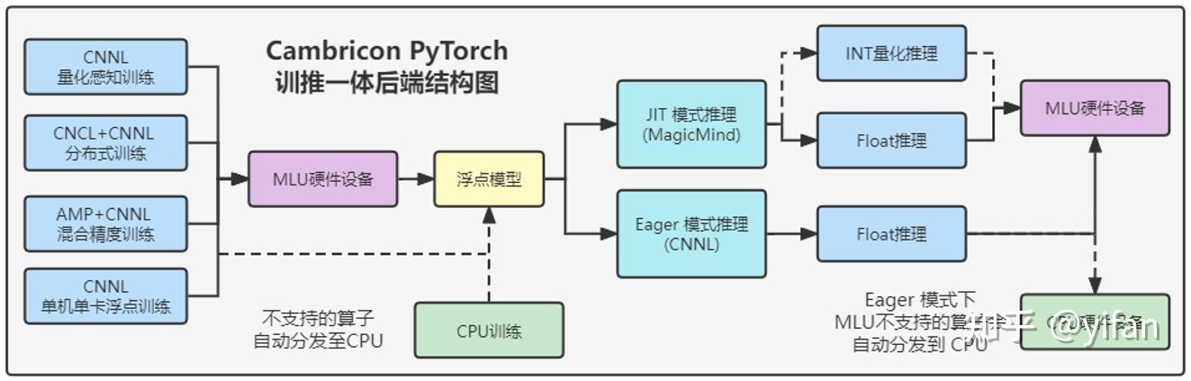 【CN-PT1】Cambricon PyTorch 理论基础 - 知乎
