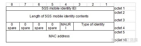 一文看懂5GS mobile identity - 知乎